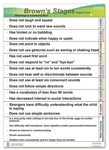 Language Development Stages Of Brown S How Does The Human Brain Learn