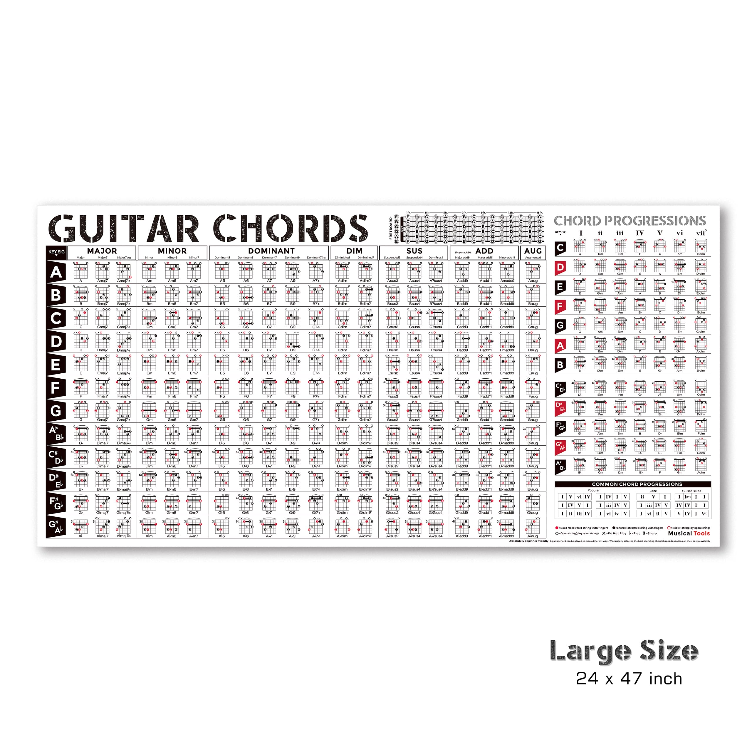 Snapklik.com : Guitar Theory Charts, Contains Guitar Chords, Scales ...