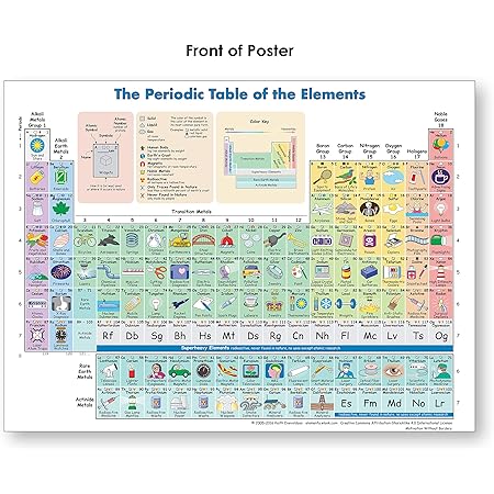 Periodic Table of Elements Poster (Periodic Table Display) Science ...