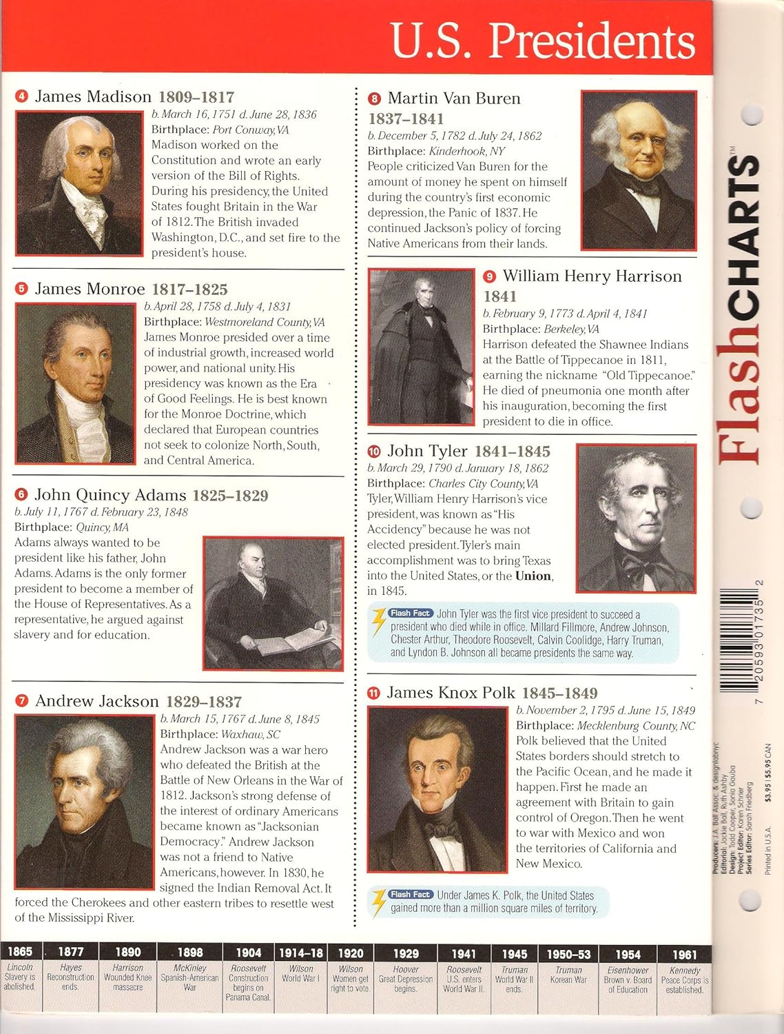 United States Presidents (FlashCharts): FLASH KIDS EDITORS ...