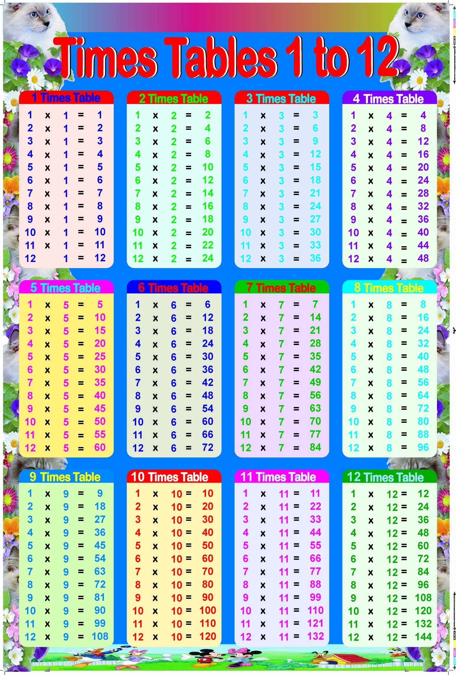 laminated educational times tables maths sums Childs poster wall chart ...