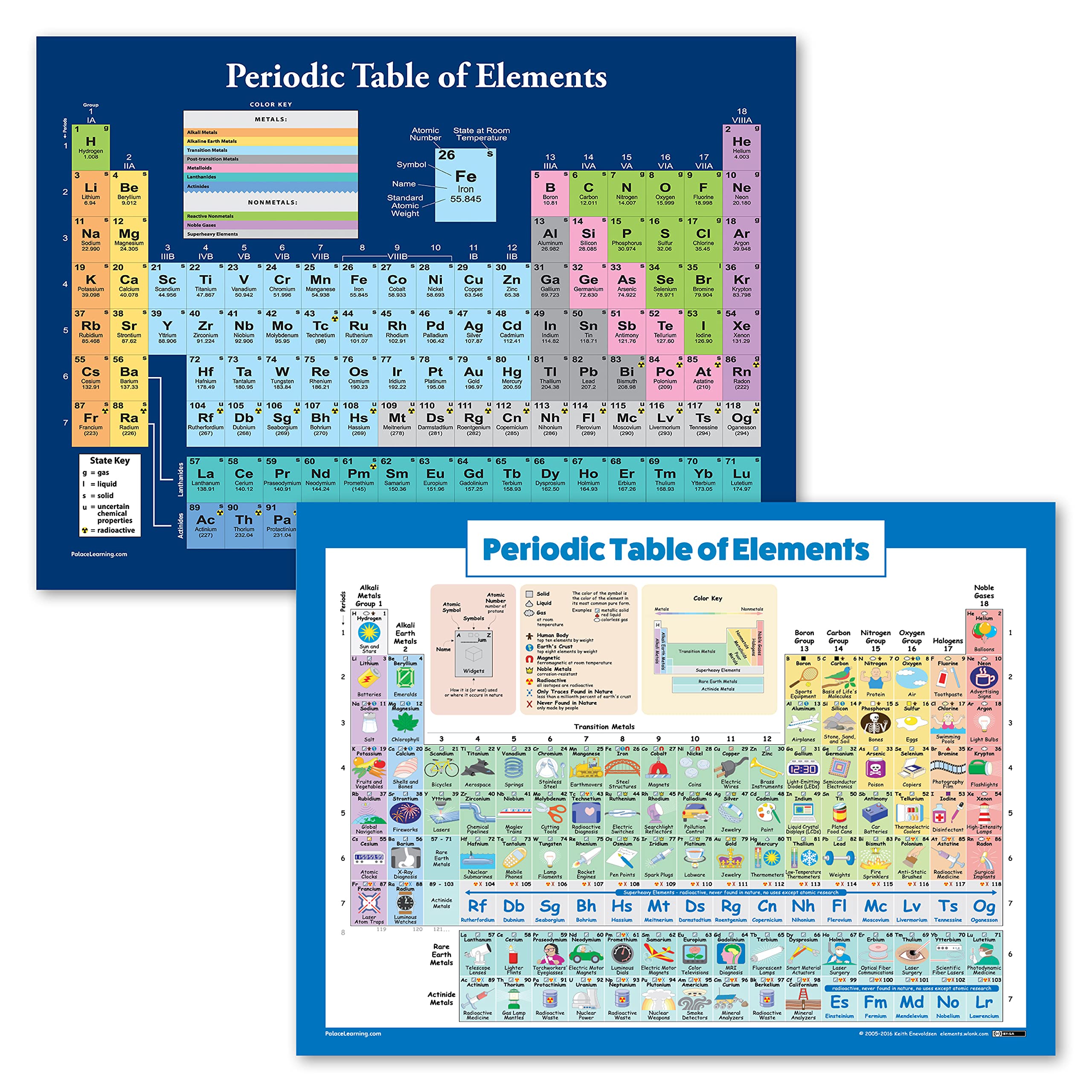 Buy 2 Pack - Periodic Table of the Elements [Dark Blue] + Periodic ...