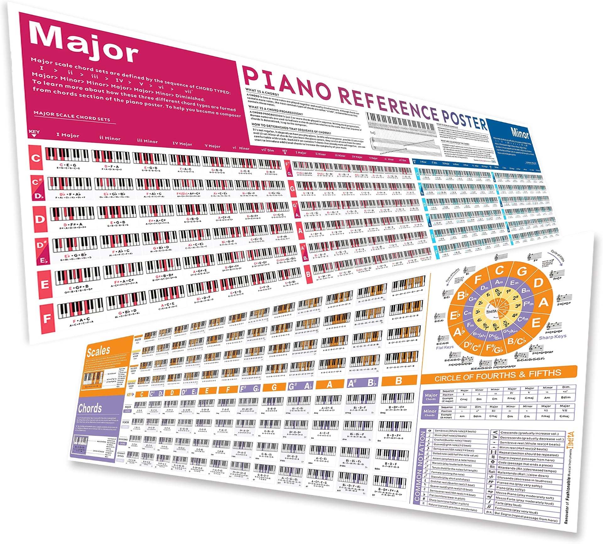 Educational Piano Reference Poster Bundle The Piano Chord Poster Piano ...
