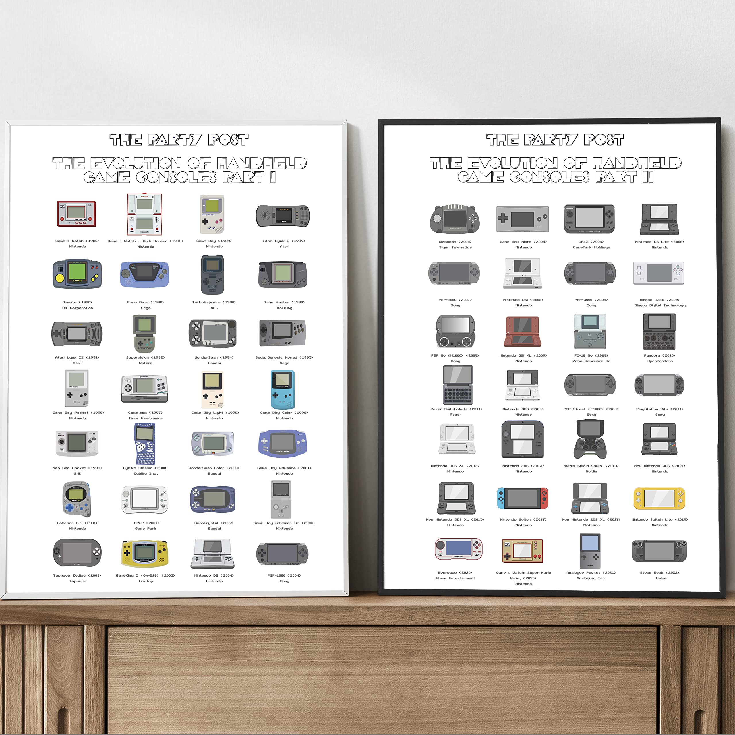 Snapklik.com : Evolution Of Handheld Video Game Consoles Poster Retro ...