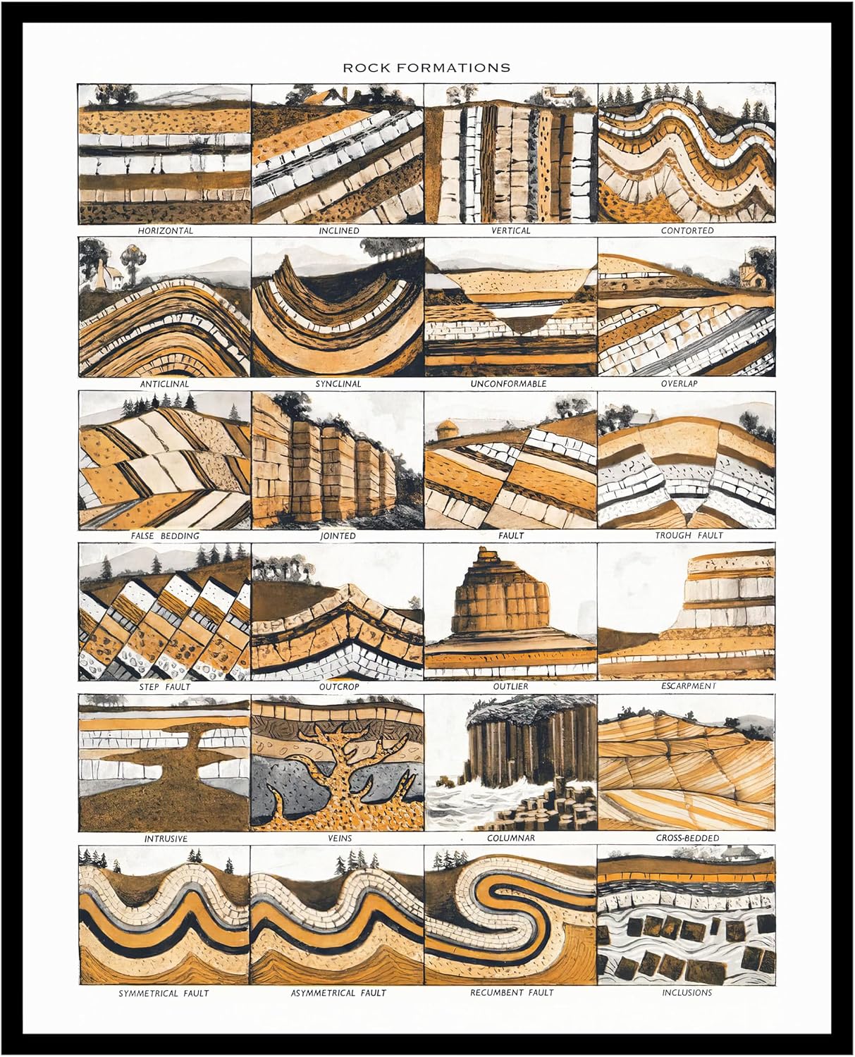 Amazon.com: Poster Master Rock Formations Chart Poster - Educational ...
