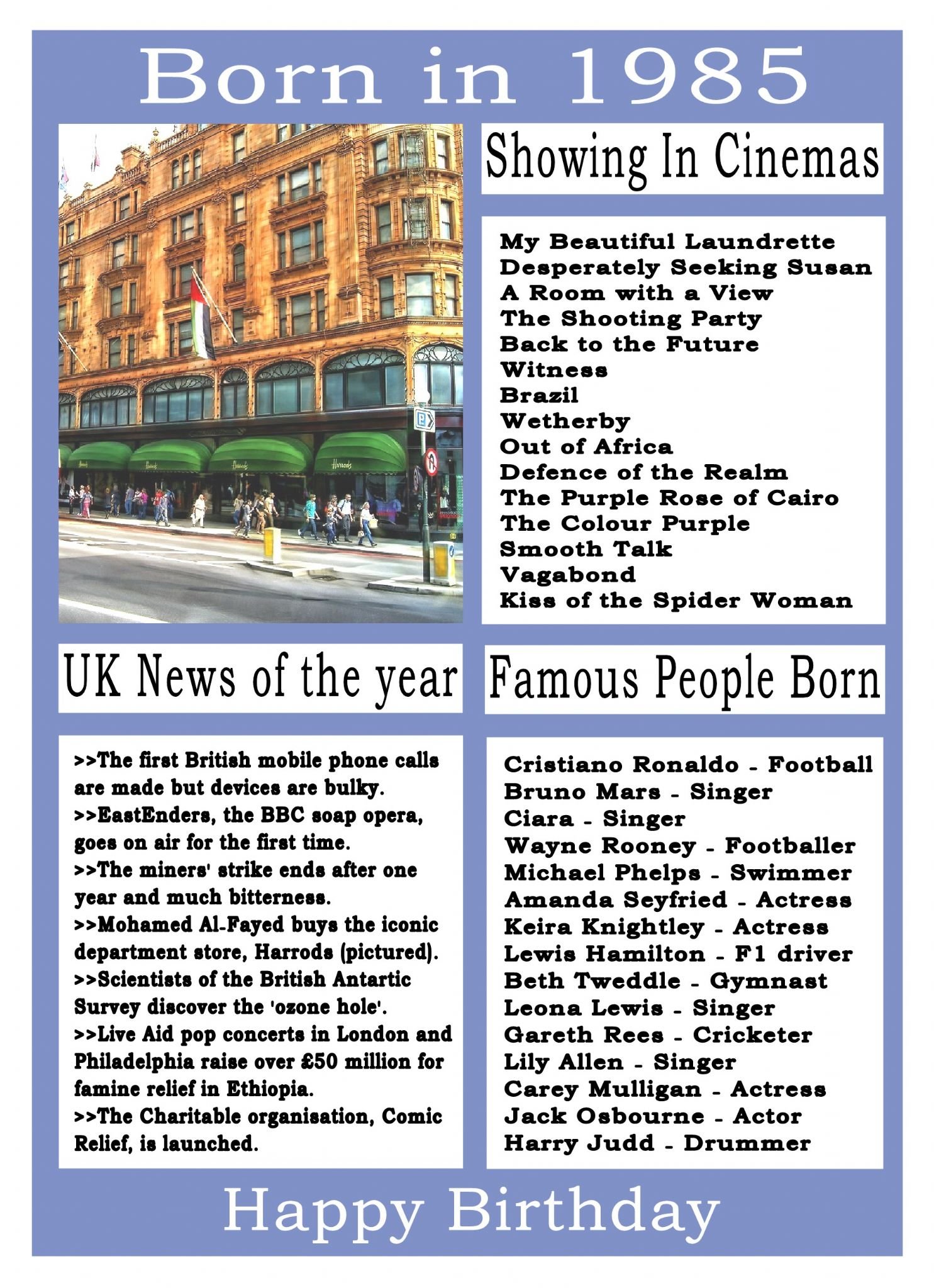 Born in 1985 Birthday Card : Amazon.co.uk: Stationery & Office Supplies