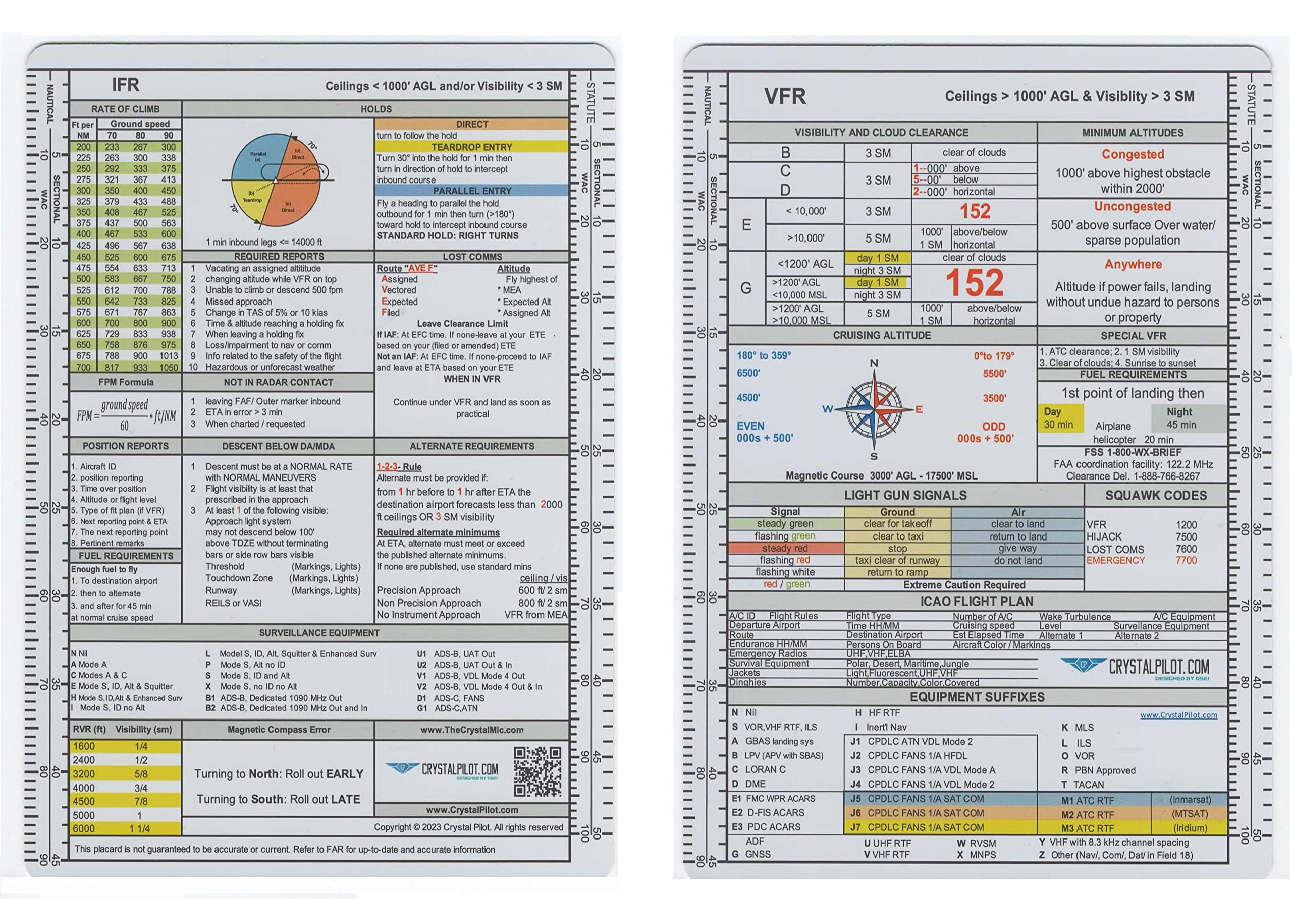 Crystal Pilot Products | DesertCart