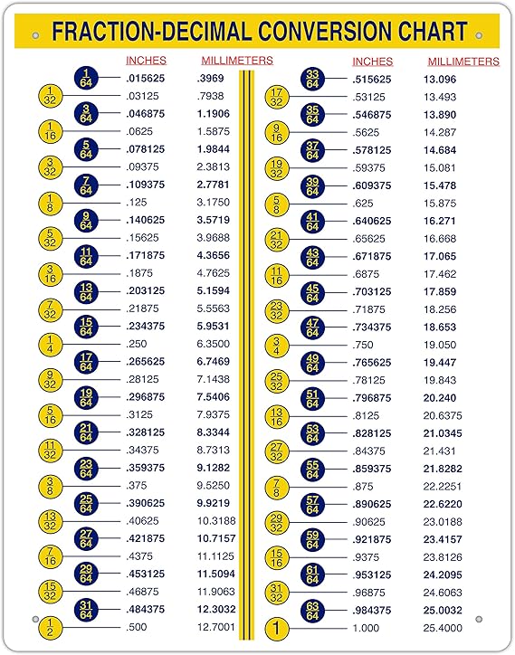 Fraction Decimal Conversion Chart For Designers Engineers Mechanics