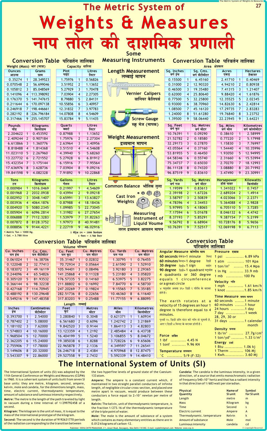 Weight Measurement Units Chart