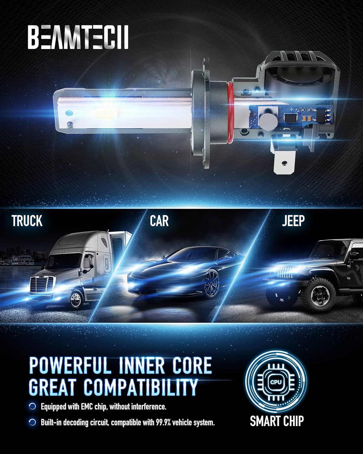 Buy BEAMTECH H7 LED Bulbs,20000LM 100W 6500K High Power Plug and Play ...