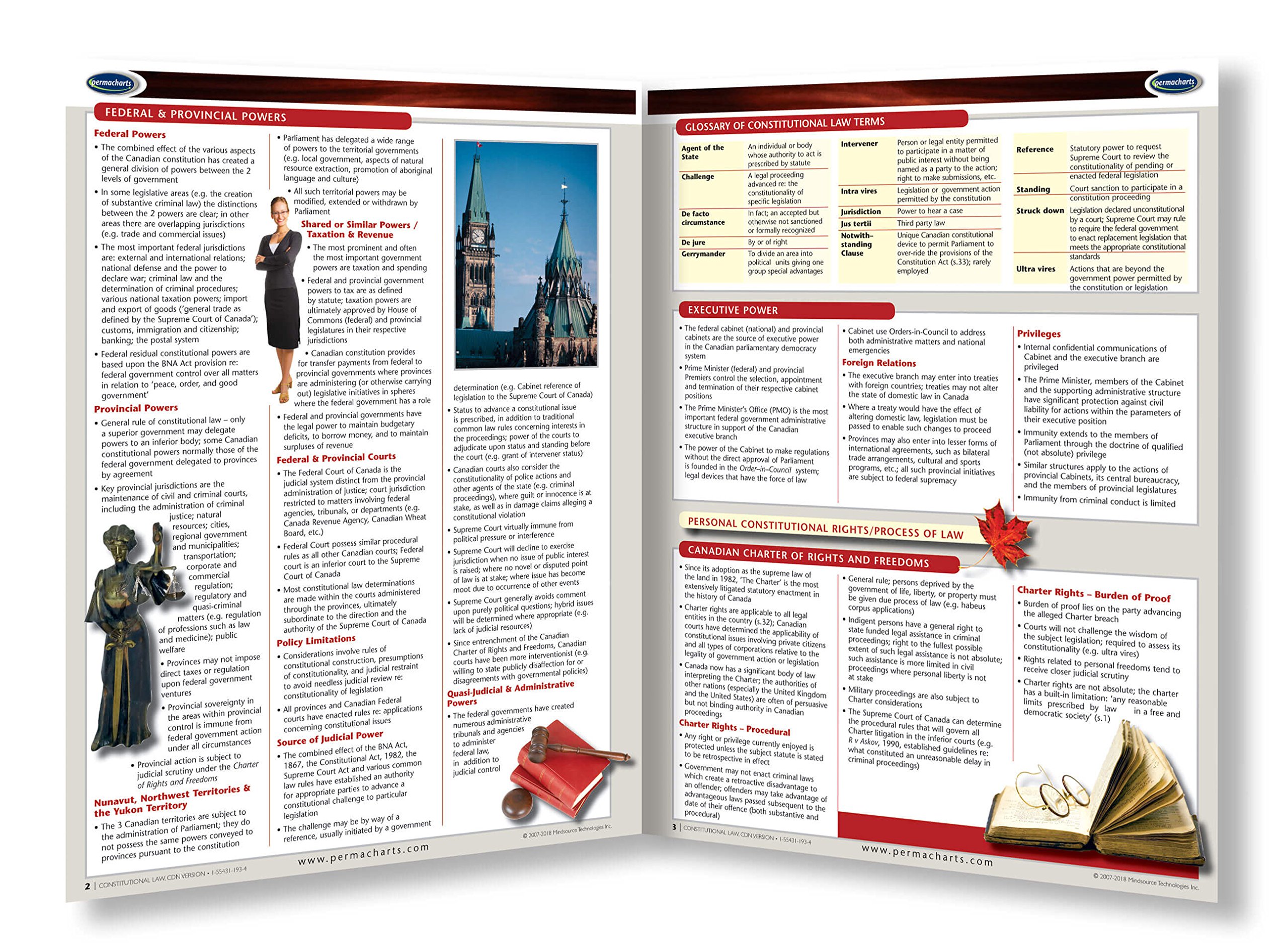 Snapklik.com : Constitutional Law Guide- Canada
