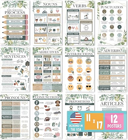 Amazon.com: Hadley Designs Parts Of Speech Posters For Classroom - 12 ...