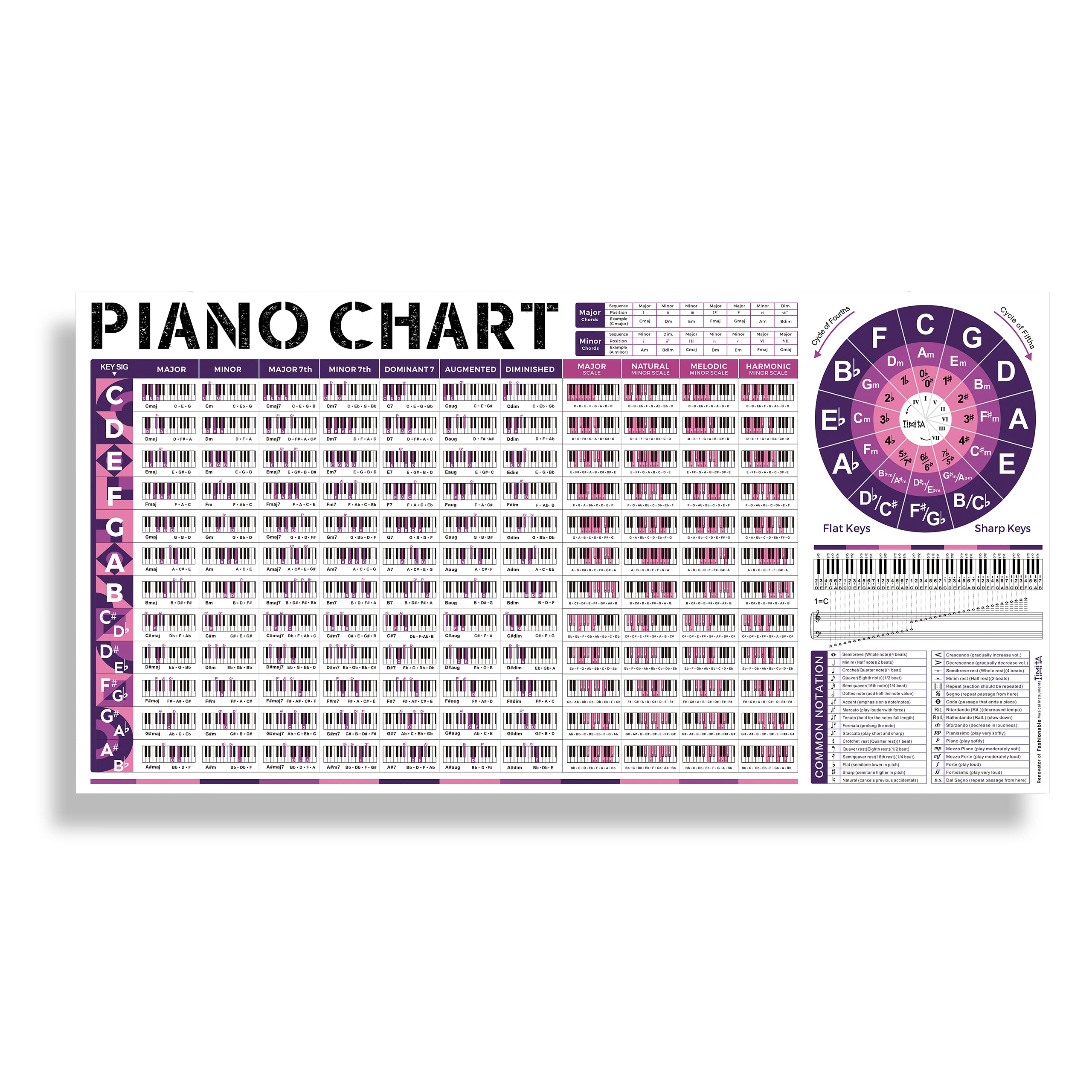 Buy Piano Chord Chart Poster | Essential Piano Chords | Piano Scales ...