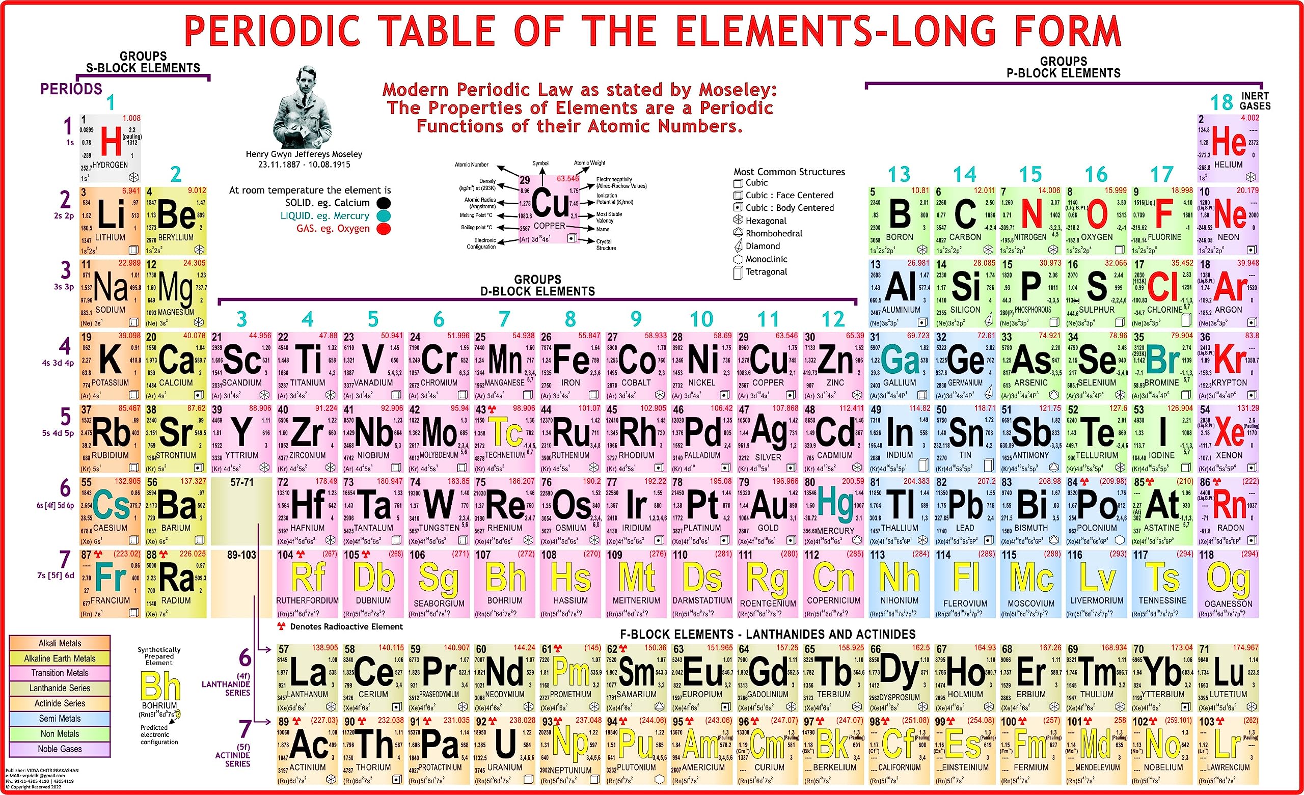 Periodic Table Chart | Hard Laminated | 12 x 18 inch | Useful for ...