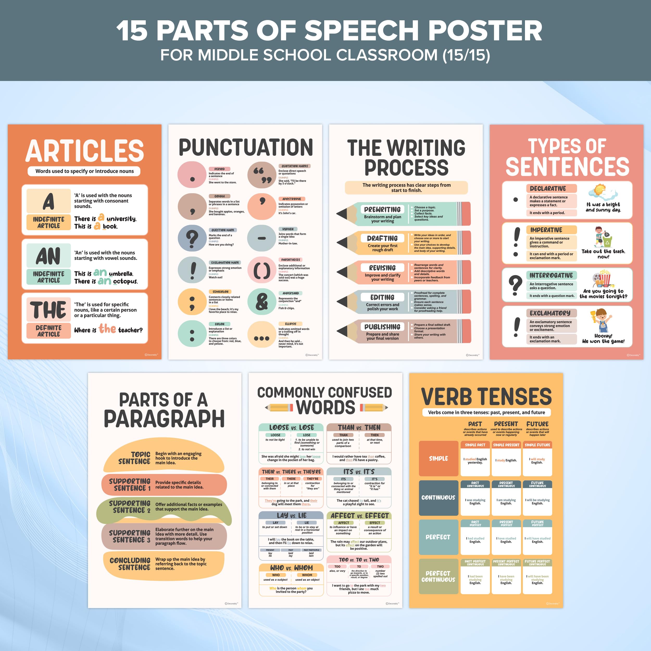 Snapklik.com : Decorably 15 Colorful Parts Of Speech Posters For Classroom