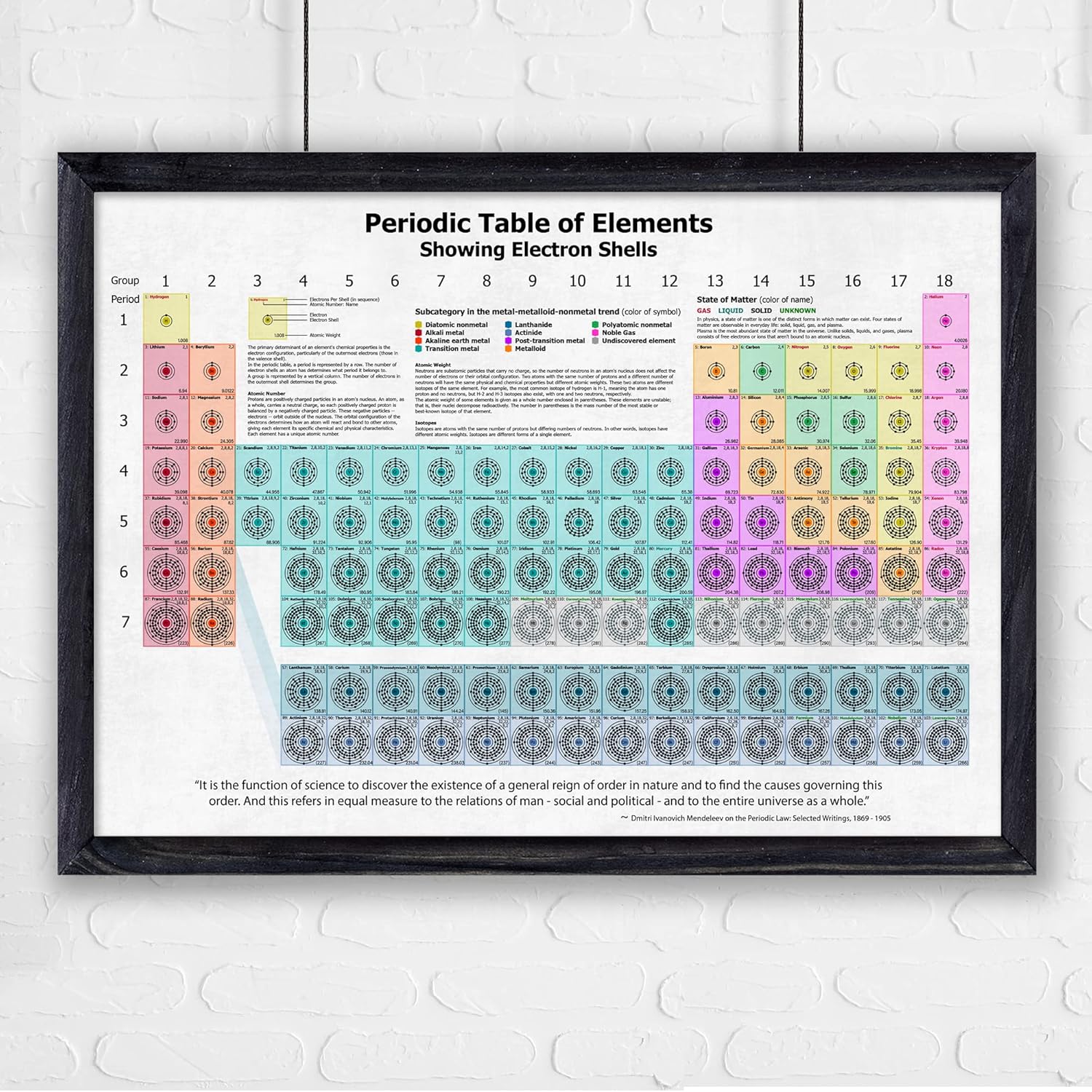 2022 Periodic Table Poster Showing Electron Shells, Periodic Table of ...
