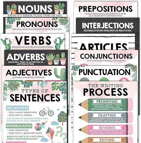 Amazon.com: Hadley Designs 12 Parts Of Speech Posters For Classroom ...