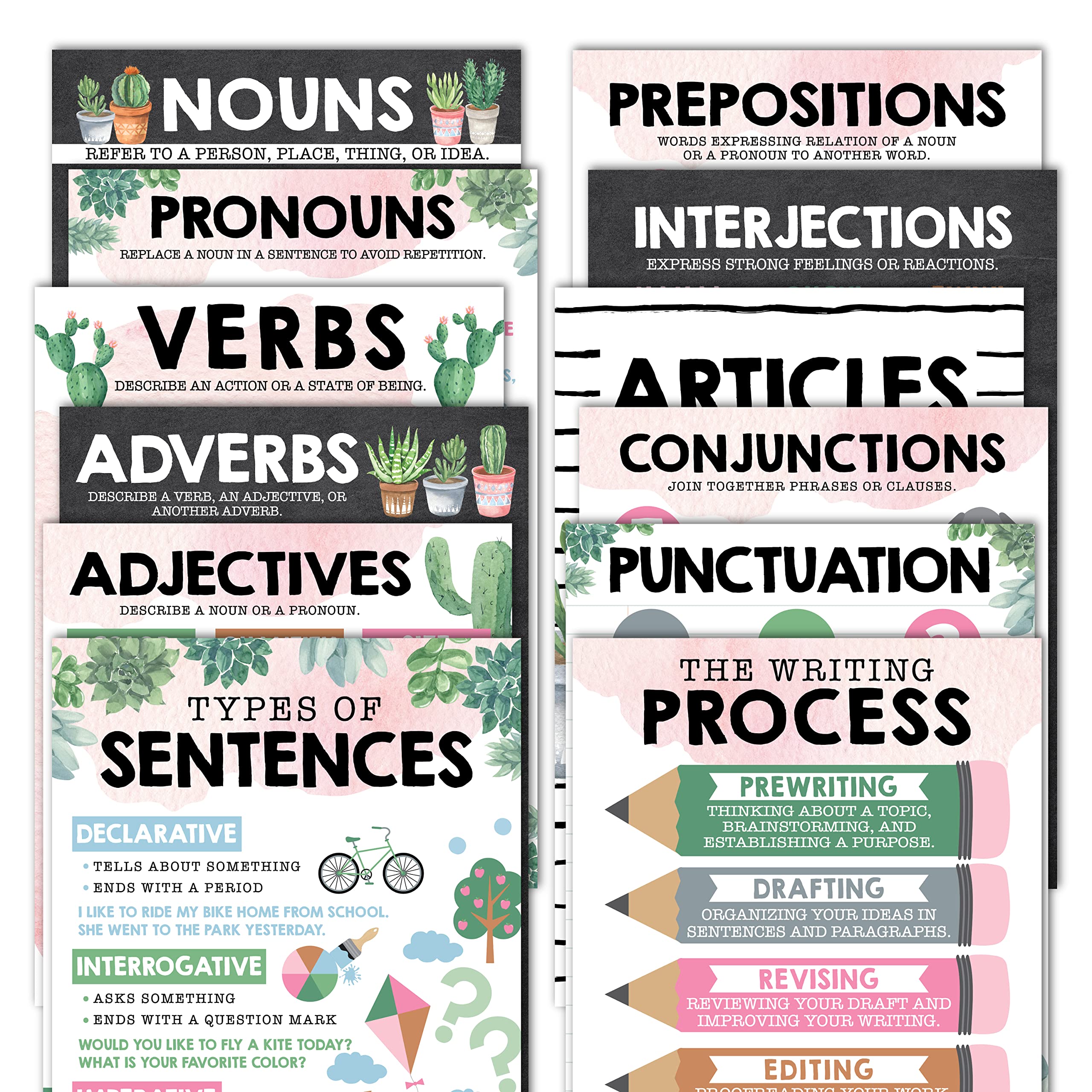 12 Cactus Parts Of Speech Posters For Elementary Posters Language ...