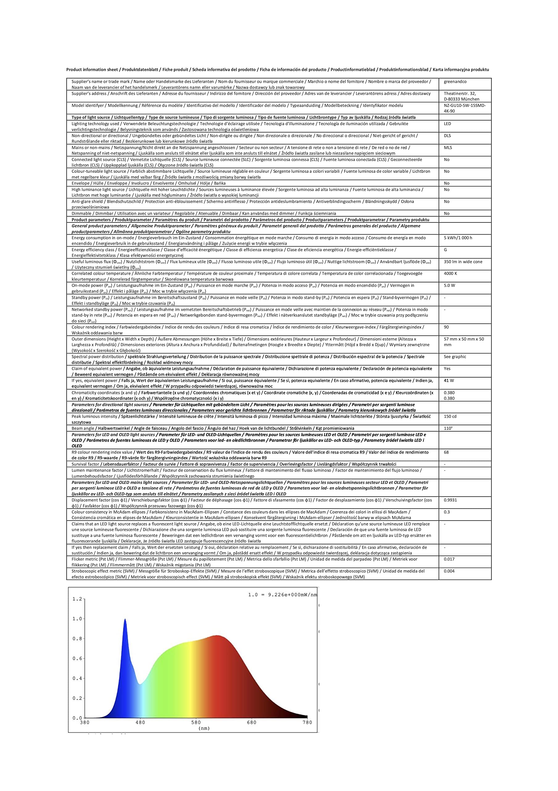 greenandco® CRI 90+ 4000K 110° LED spot Replaces 41 Watt GU10 Halogen ...