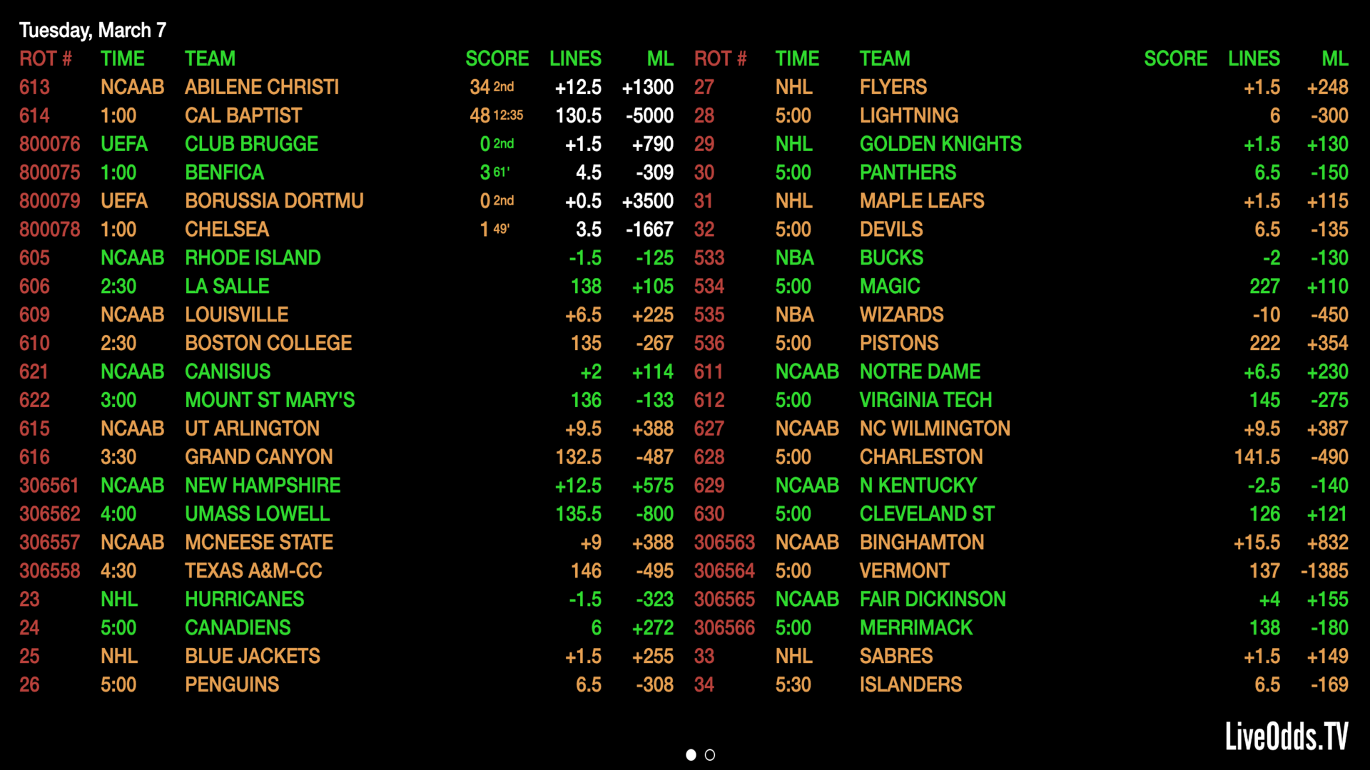 LiveOdds TV - App on Amazon Appstore