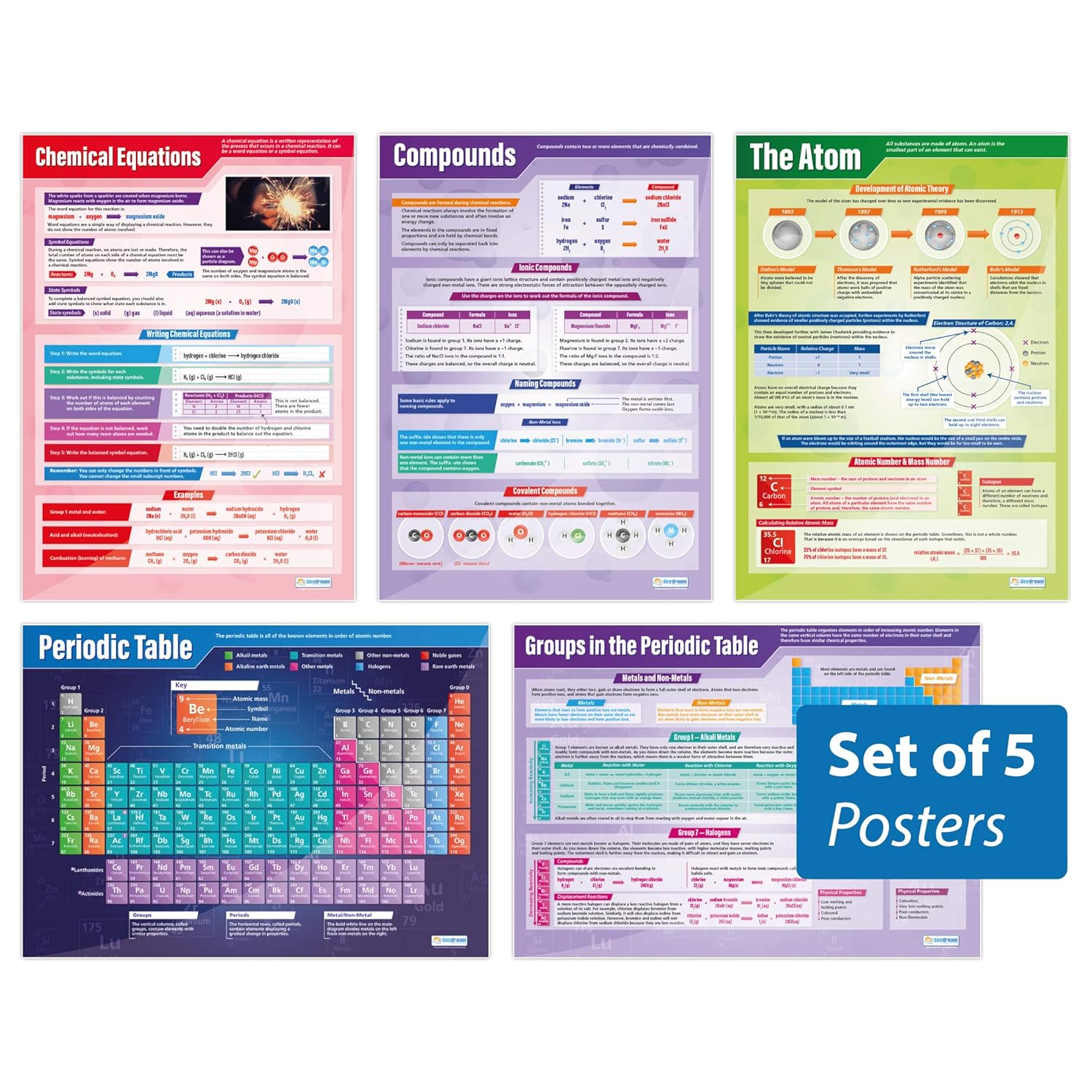 Atomic Structure & The Periodic Table Posters - Set of 5 | Science ...