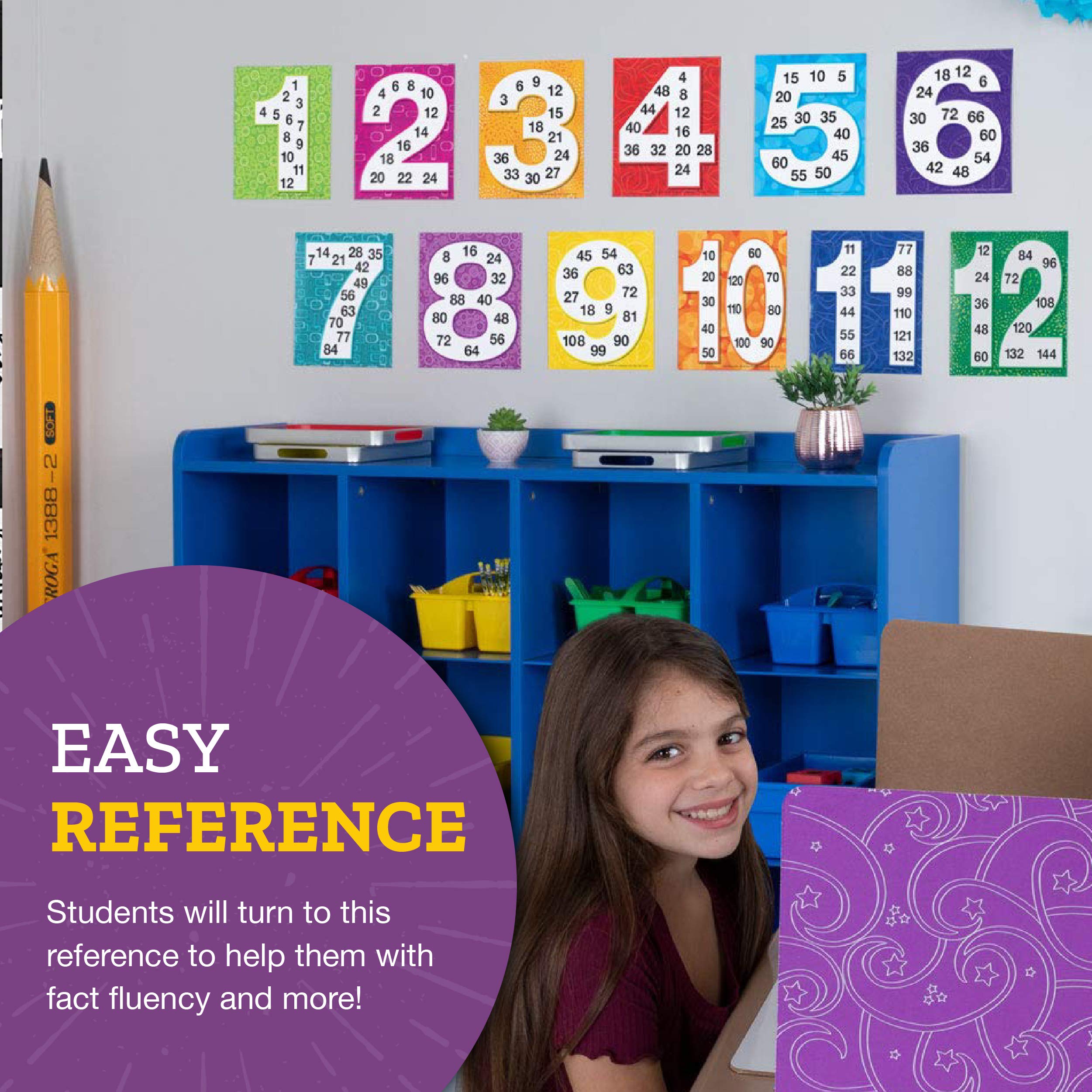 Really Good Stuff Multiples Posters Set – Includes 12 8” by 9½ ...