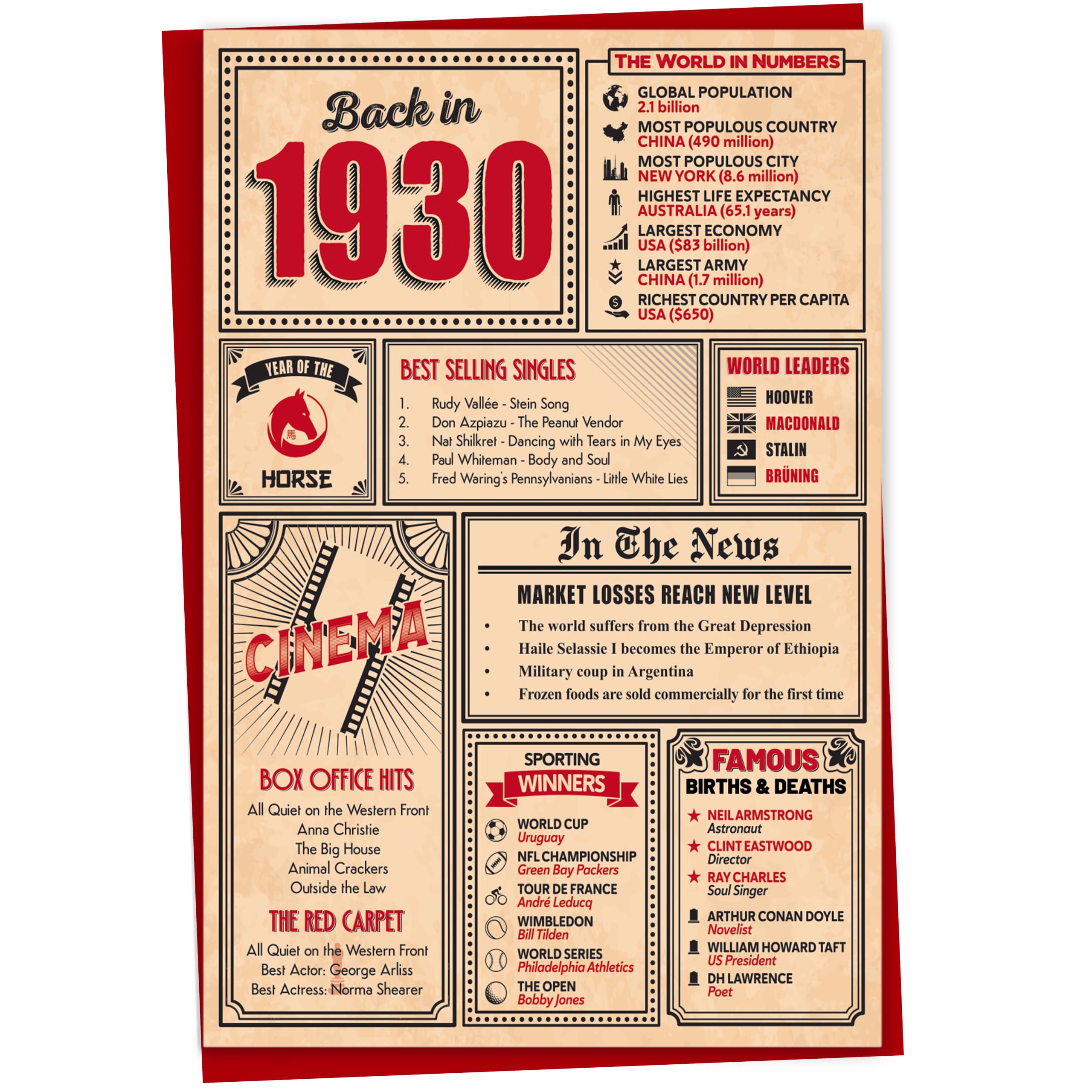 Amazon.com : Gift Monster 94th Birthday Card - Back in 1930 In This ...