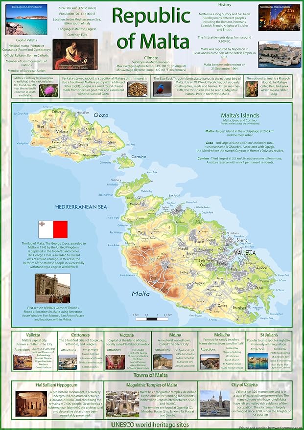 Map of Malta - Paper Laminated (A2) : Amazon.co.uk: Stationery & Office ...