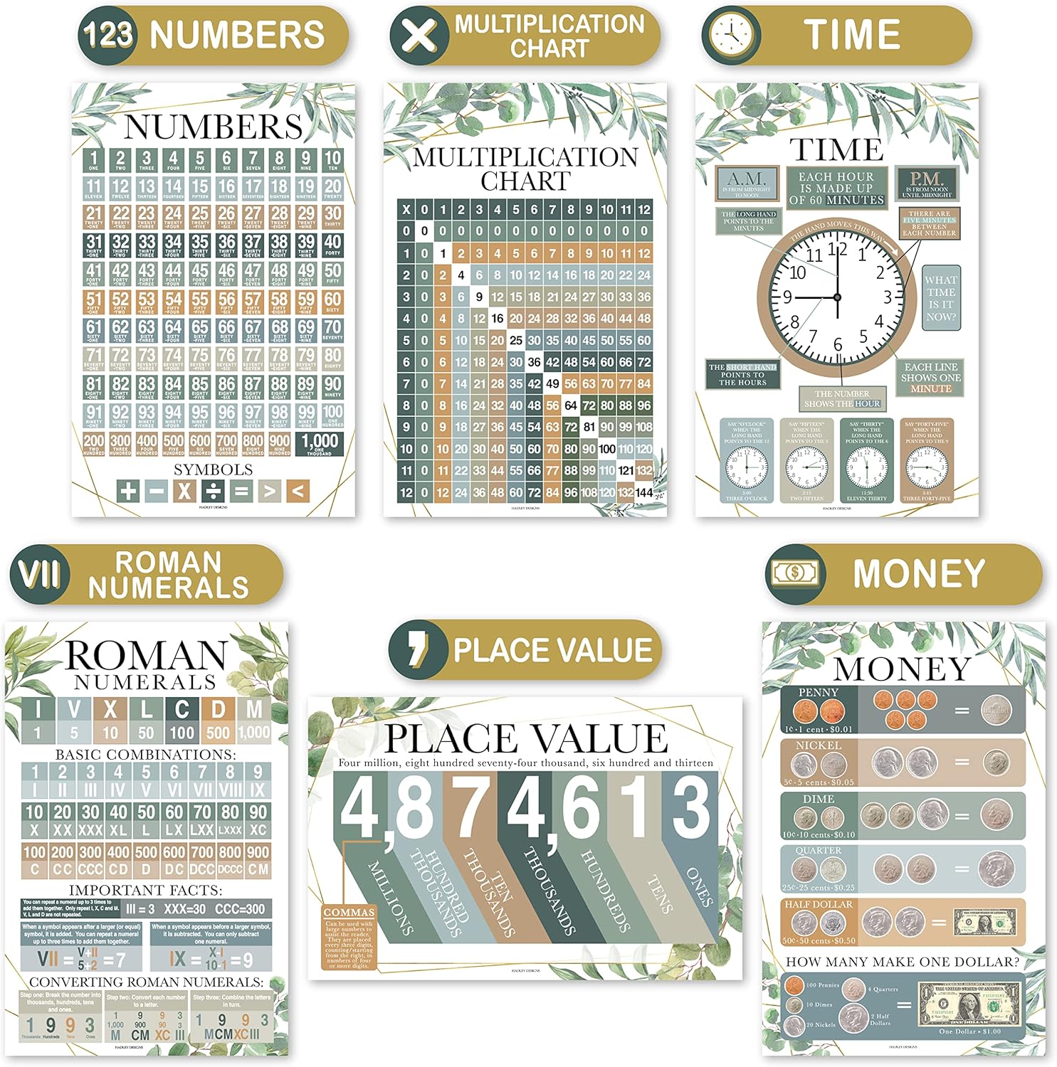 Elementary School Math Posters Pack - Decoraciones Chile | Ubuy