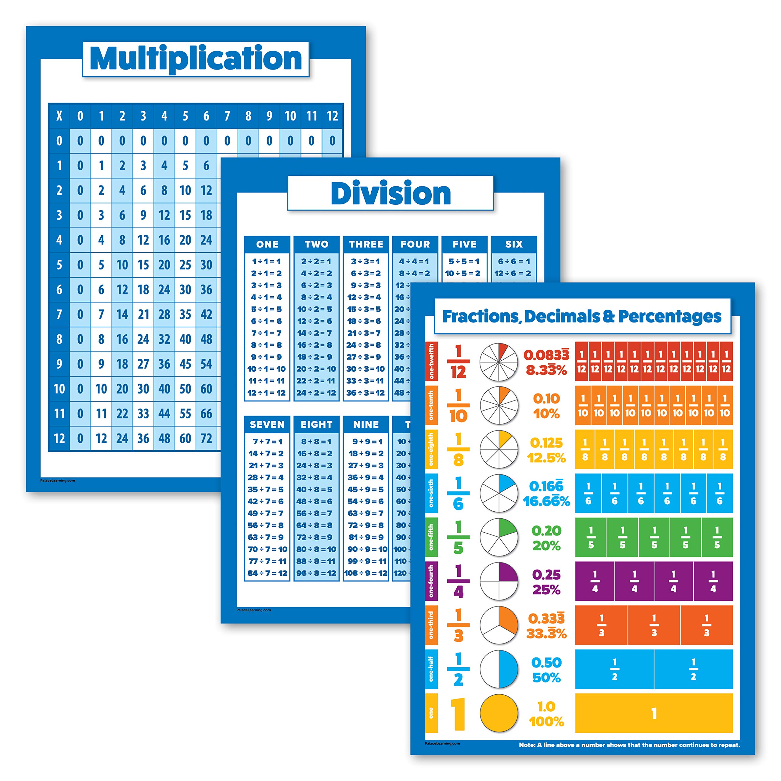 Palace Learning 3 Pack Multiplication Table Poster Division Fractions ...