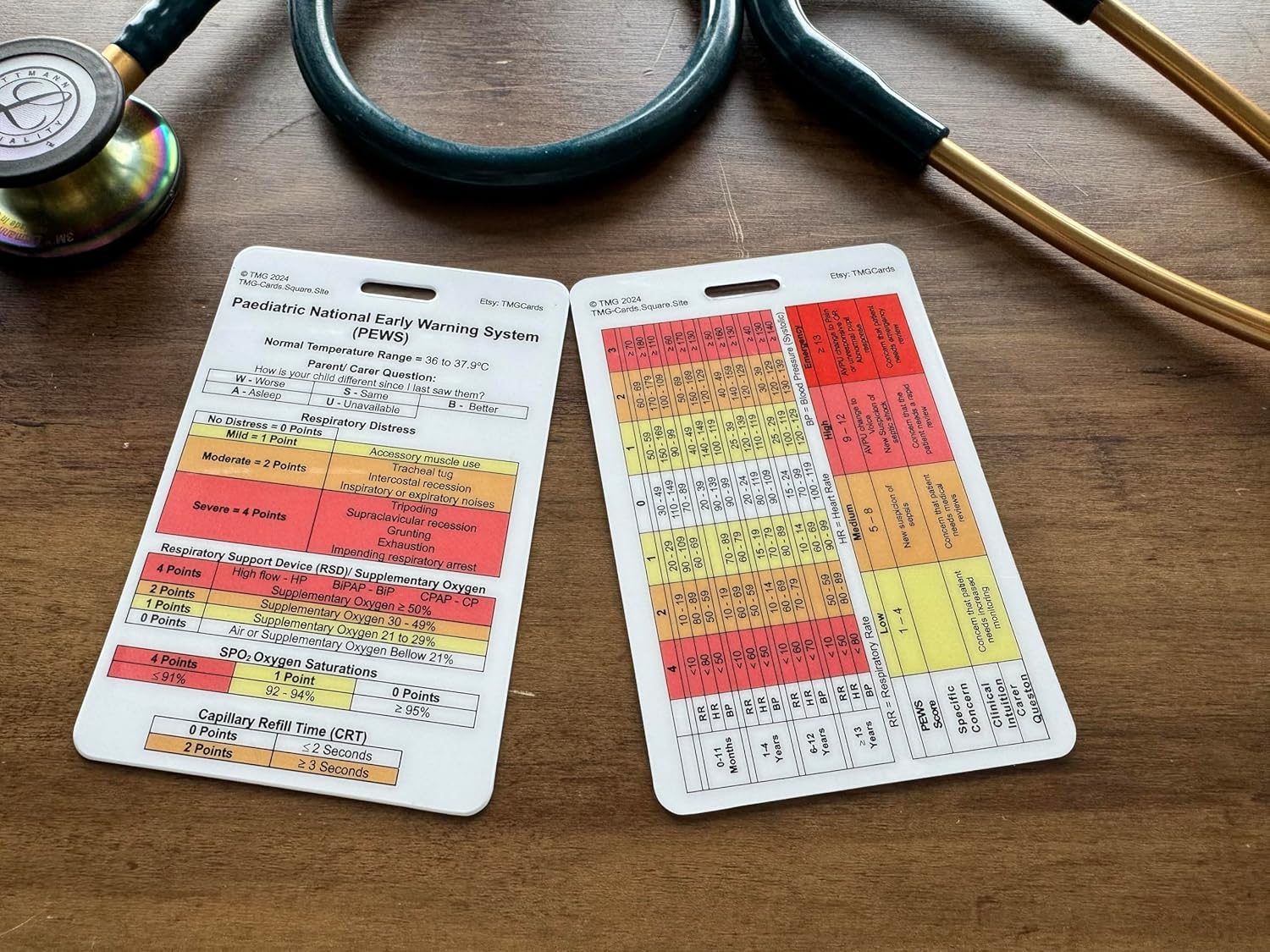 Paediatric National Early Warning System (PEWS). Paediatric ...