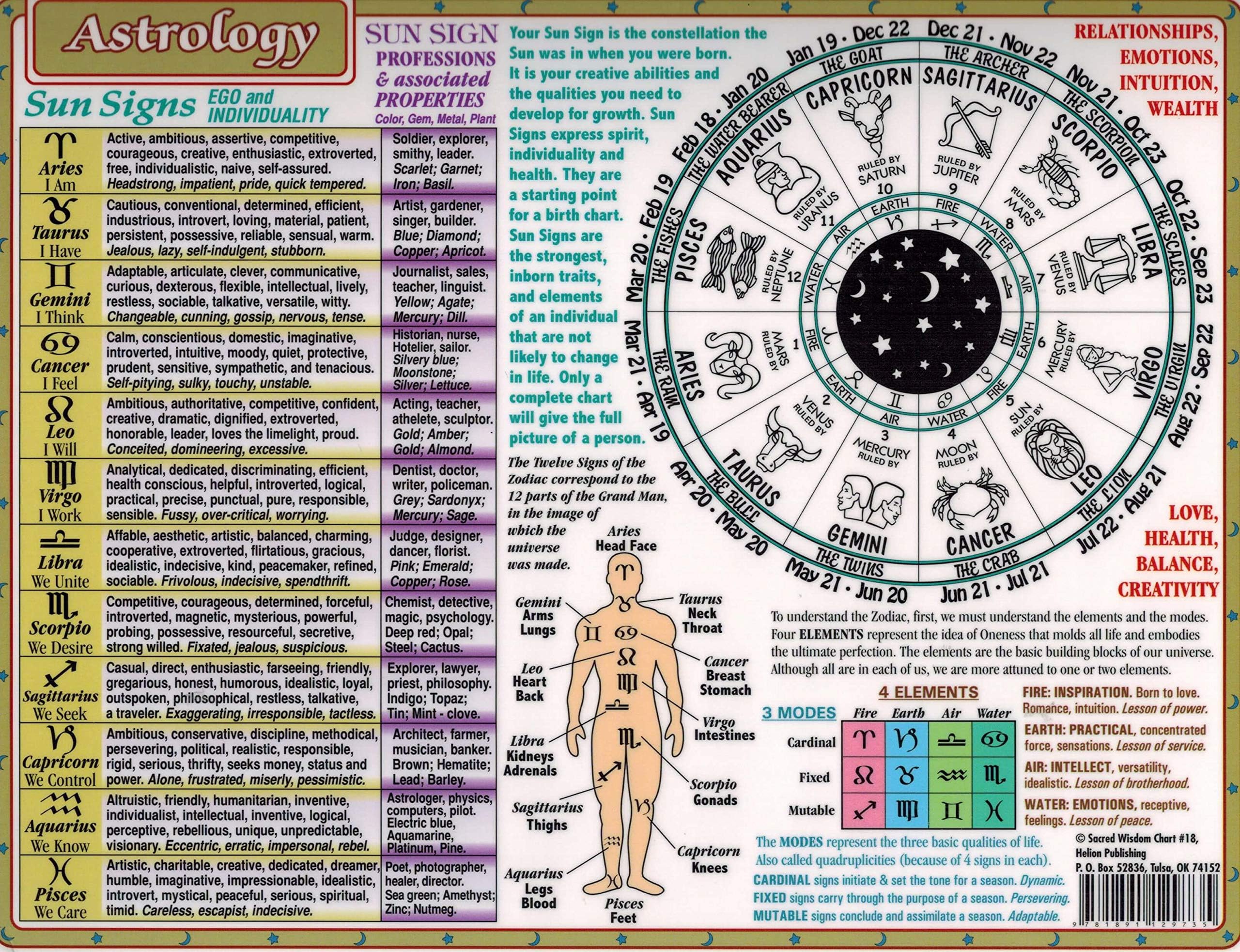 Amazon.com: Sacred Wisdom Chart: Astrology,8.5 x 11 Inch : Office Products