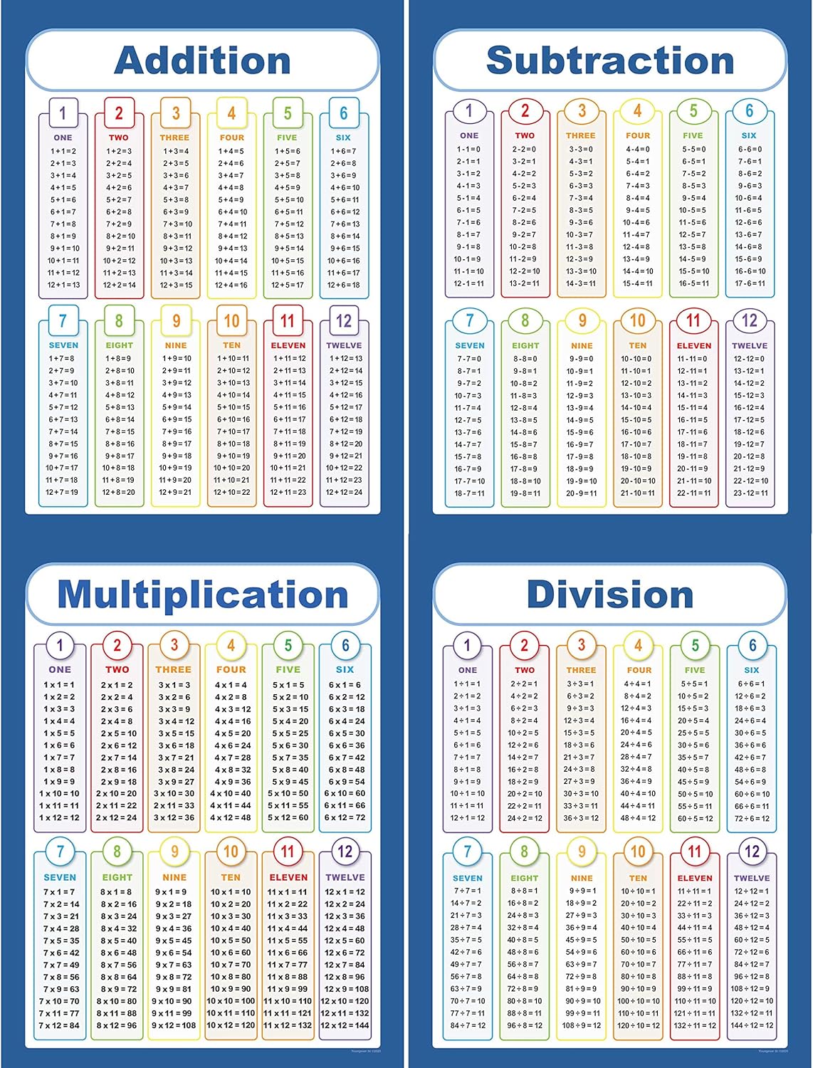 Laminated Educational Posters For Kids 13 Pack Laminated S For Kids ...