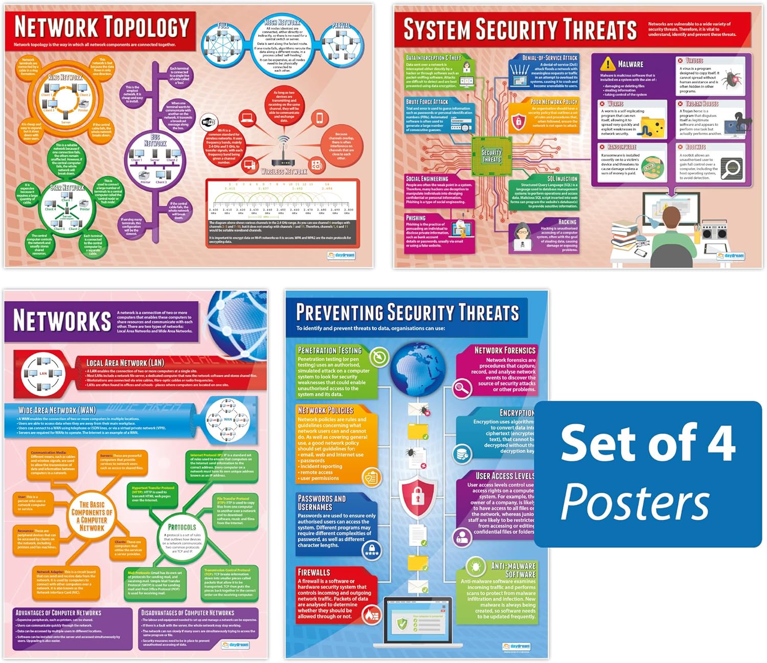 Computer Science Educational Posters Set for Philippines | Ubuy