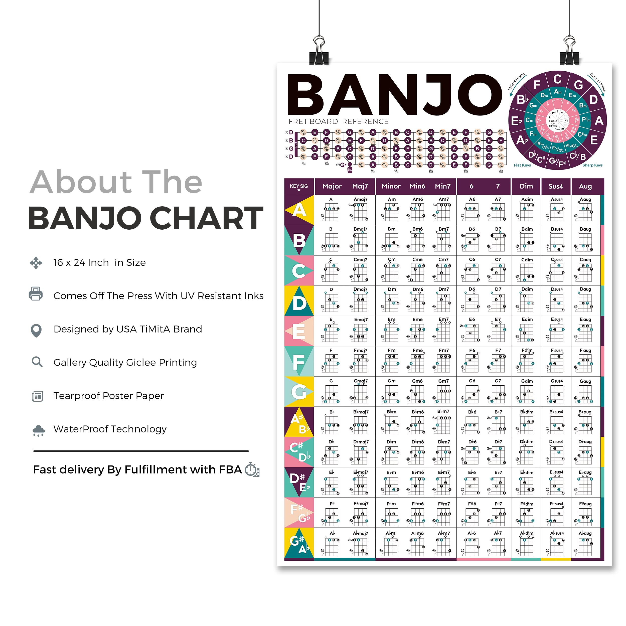 Snapklik.com : Banjo Chord Chart Of Popular Chords Reference Poster Of ...