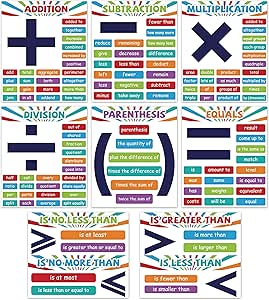 algpty Math Posters for Elementary, 8 Pieces Educational Math ...