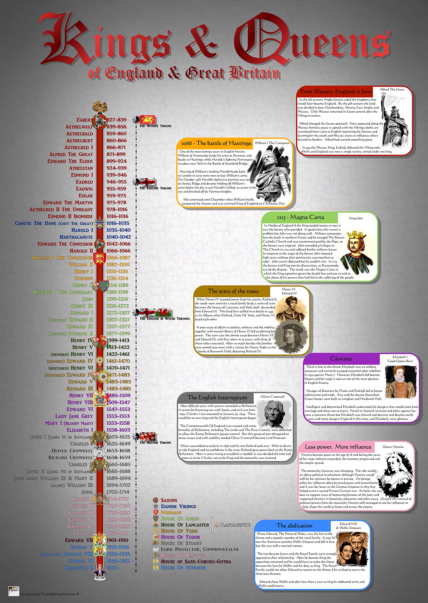Queens Of England Timeline Thought This Was Quite Good. Queen