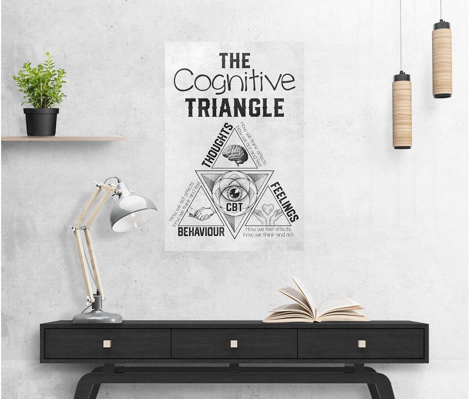 Buy FESOGO The Cognitive Triangle Mental Health Aesthetic Poster For ...