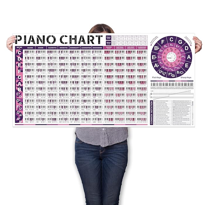 Buy Piano Chord Scale Chart Poster of Essential Piano Chords | Piano ...