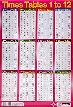 Sumbox A3 Educational Times Tables Maths Poster Wall Chart – Blue, Pink ...