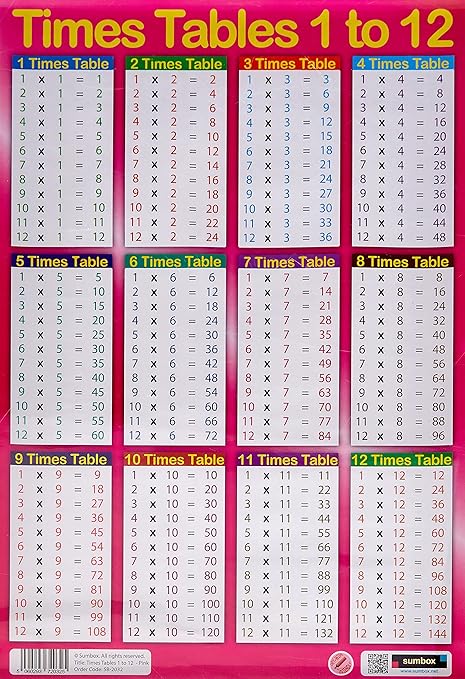 Sumbox A3 Educational Times Tables Maths Poster Wall Chart – Blue, Pink ...