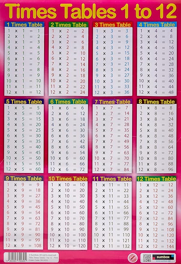 Sumbox A3 Educational Times Tables Maths Poster Wall Chart – Blue, Pink ...