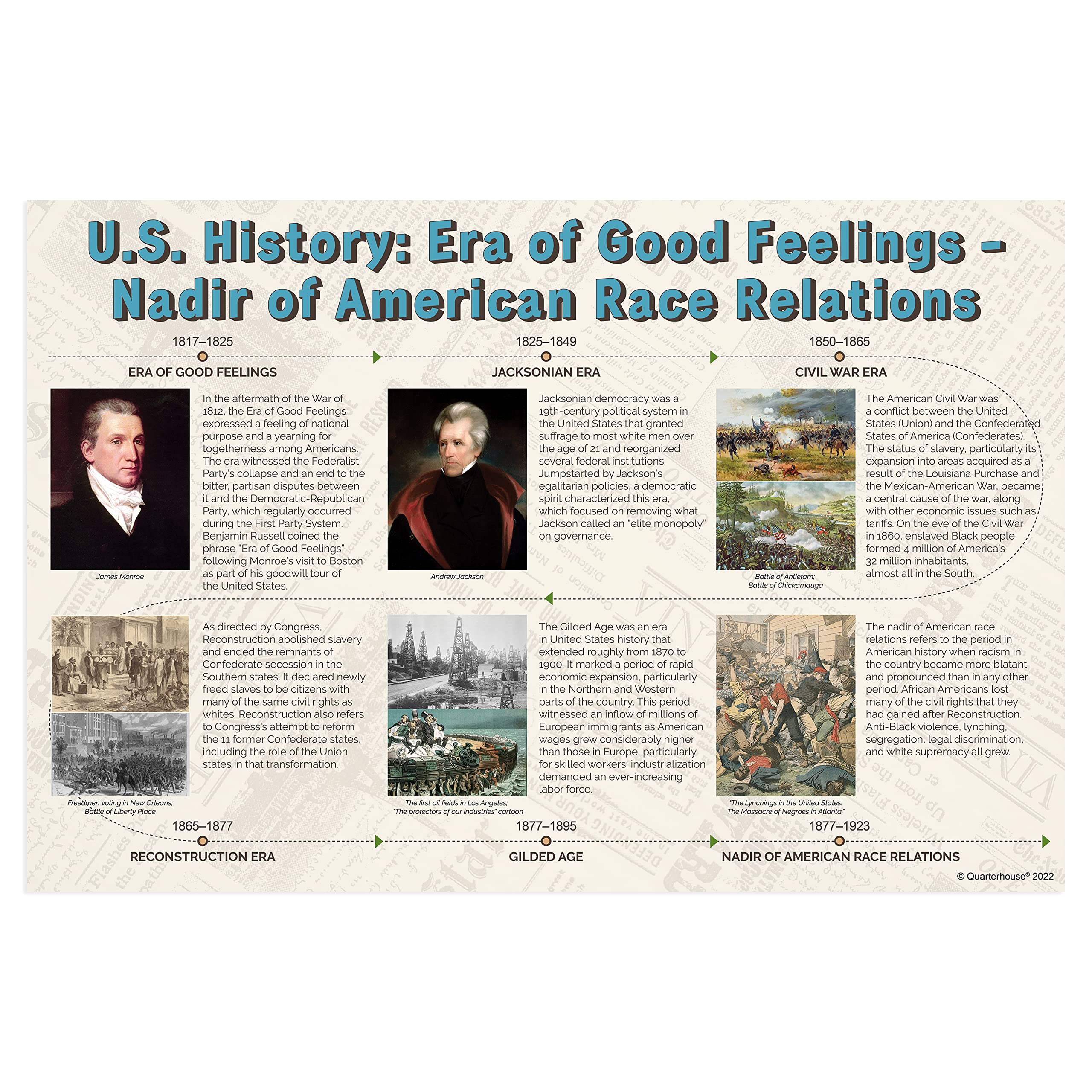 Snapklik.com : Timeline Of Eras In US History Poster Set, US History ...