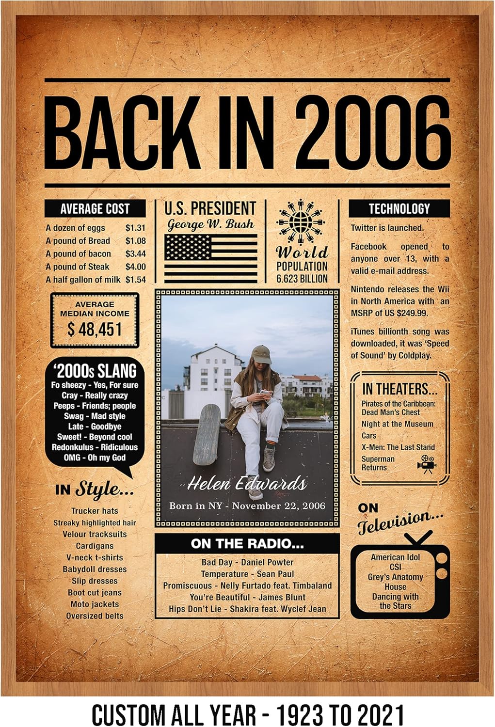 Amazon.com: Back in 2006 Poster Sign, Personalized Birthday Gifts Idea ...