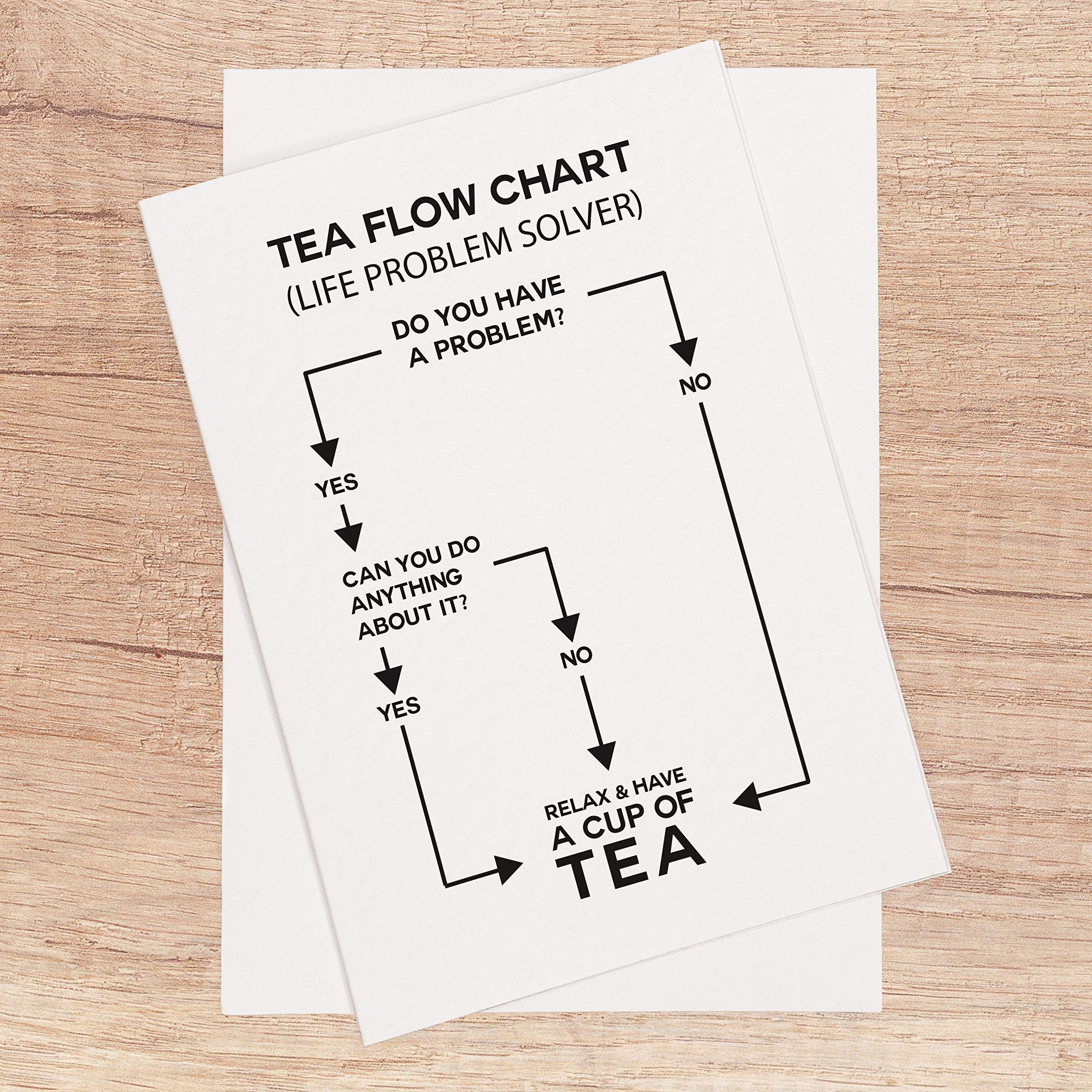 Buy Tea Birthday Card Tea Lover Gift | Tea Funny Card Tea Card | Funny ...