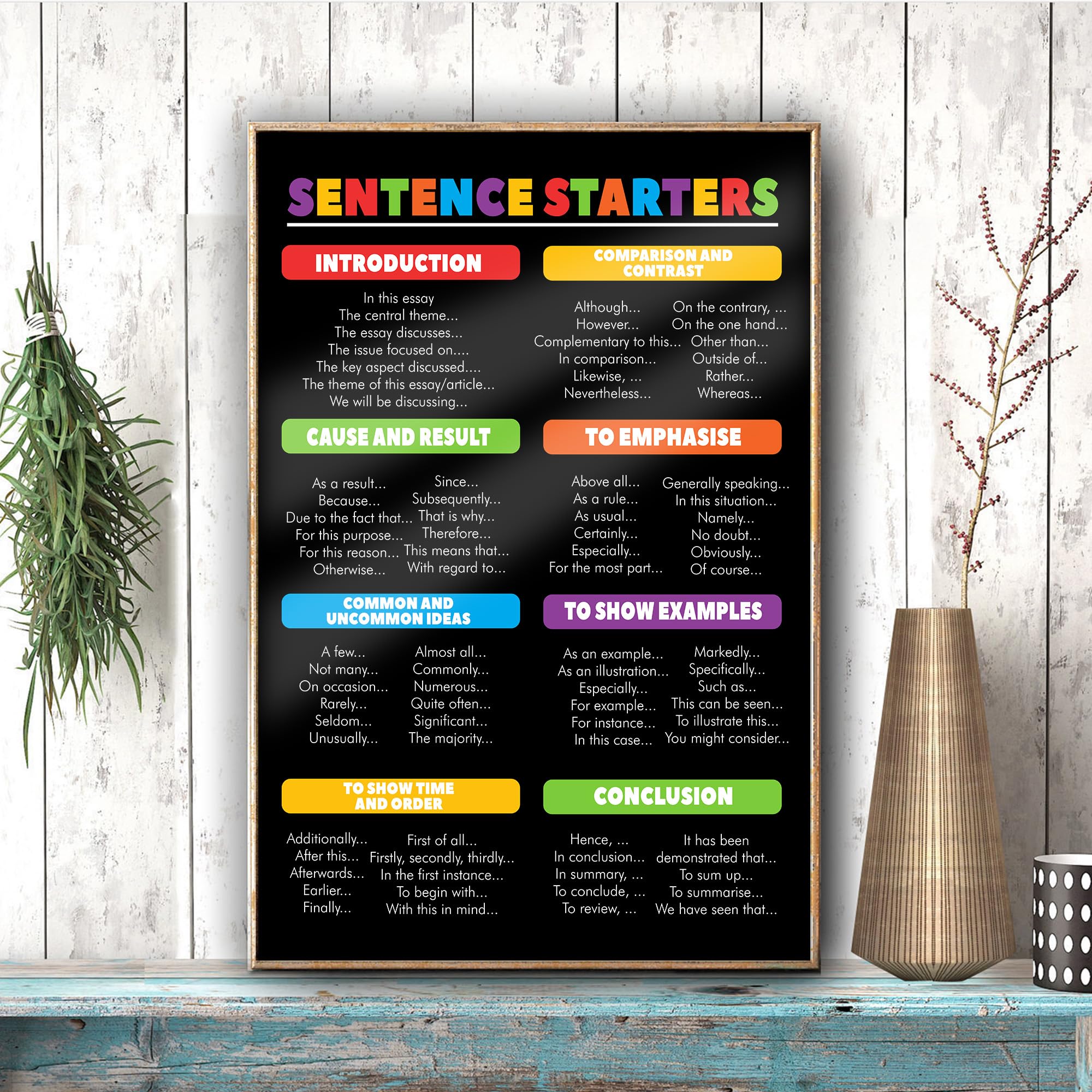 Amazon.com: Jinniee Sentence Starters English Grammar Posters ...