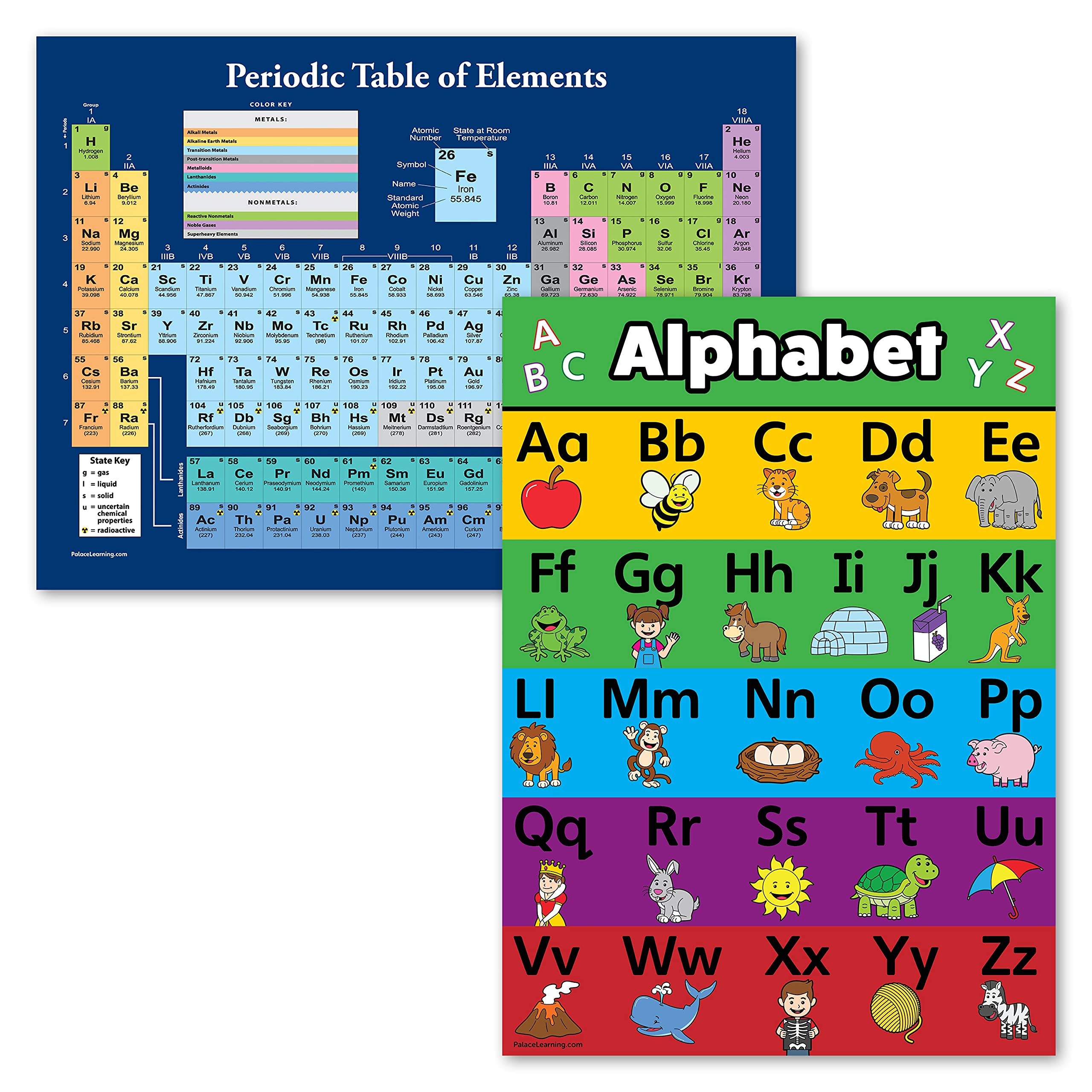 Buy 2 Pack - Periodic Table of the Elements [Dark Blue] & ABC Alphabet ...