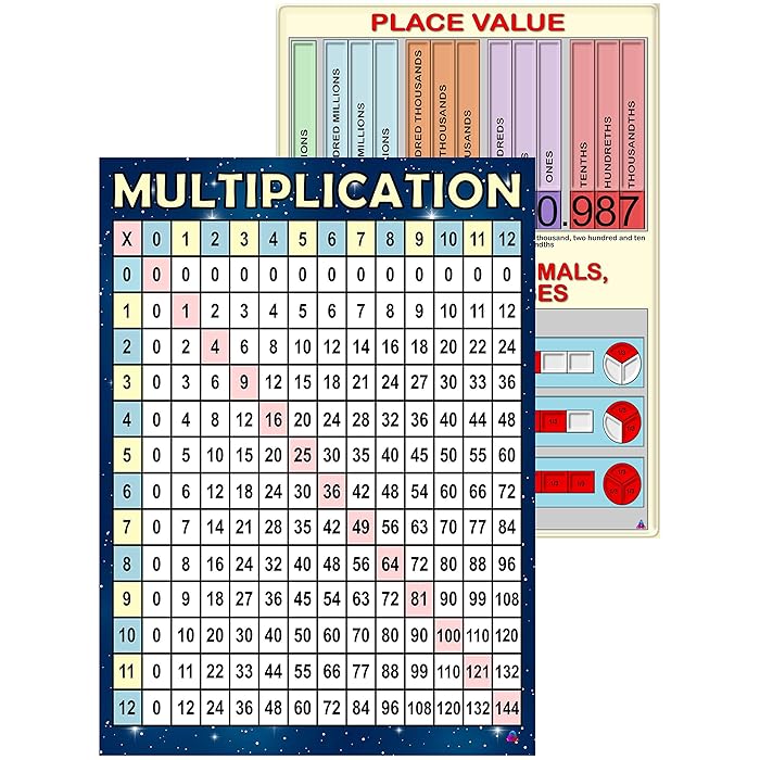 Buy Multiplication Chart & Place Value and Fractions Math Wall Charts ...