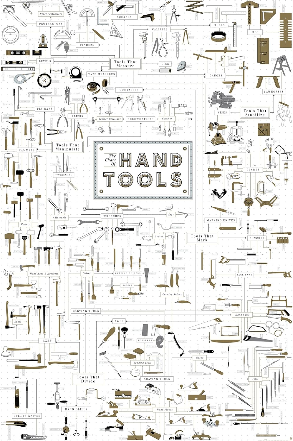 Amazon.com: The Chart of Hand Tools Poster (24'' X 36''), by Pop Chart ...