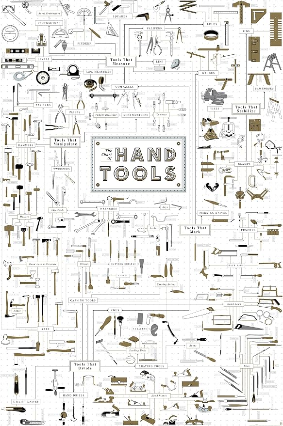 Pop Chart Lab P3 Chart of Hand Tools Poster Print, 24" x 36 ...